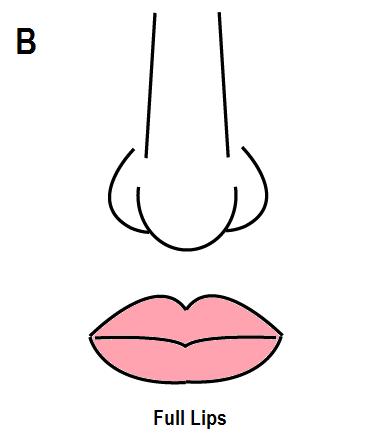 Chinese Mouth Reading | Lips Shapes Meaning and Personality