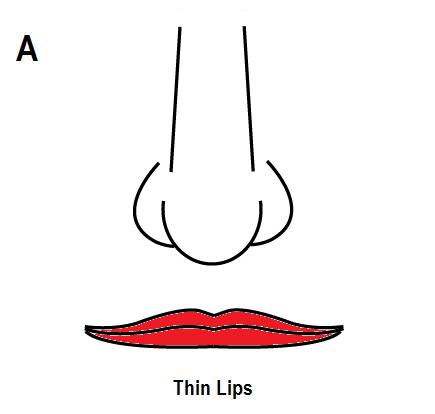 Chinese Mouth Reading | Lips Shapes Meaning and Personality